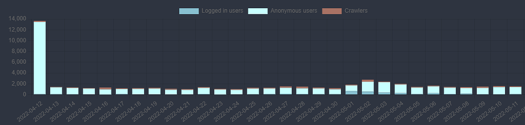 What Happened On April 12th General The Modding Tree Community